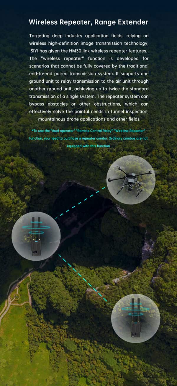 SIYI HM30 Long Range Full HD Digital Image Transmission | FPV System ...